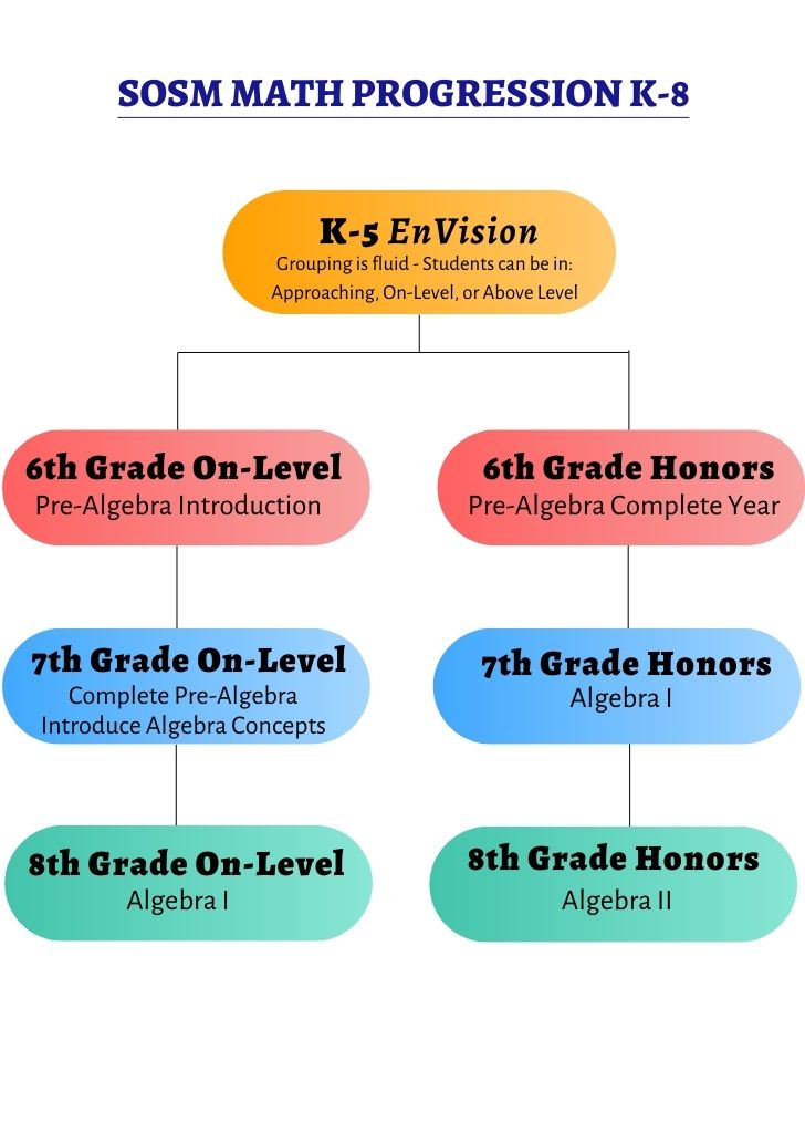 Mathematics - School of St. Mary